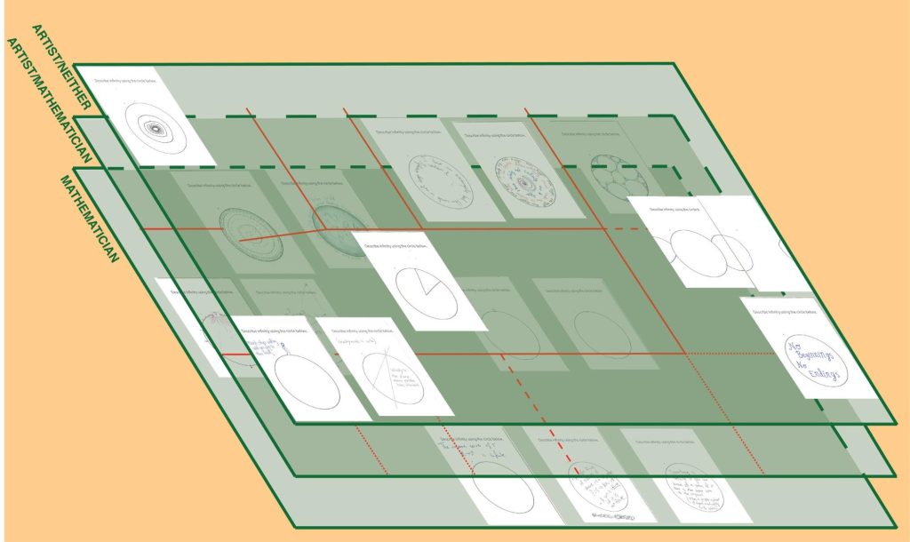 Communicating Infinities – Illustrating Mathematics