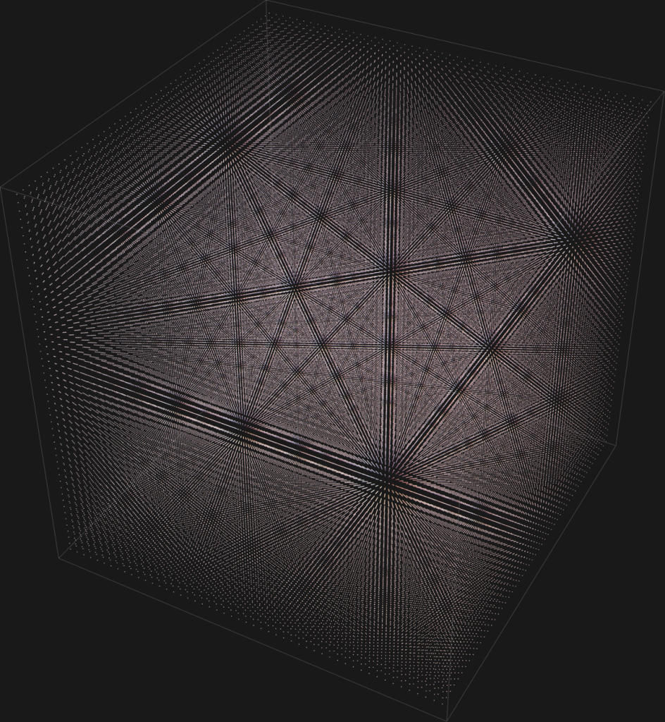 Visualizing Algebraic Numbers – Illustrating Mathematics